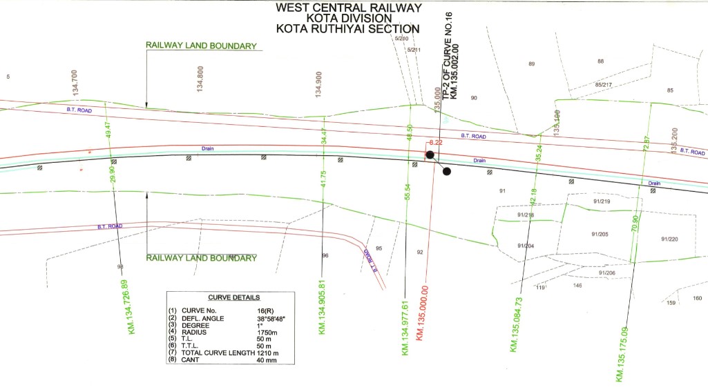Topographical Land Identification Survey Of Railway Kota | YCSPL